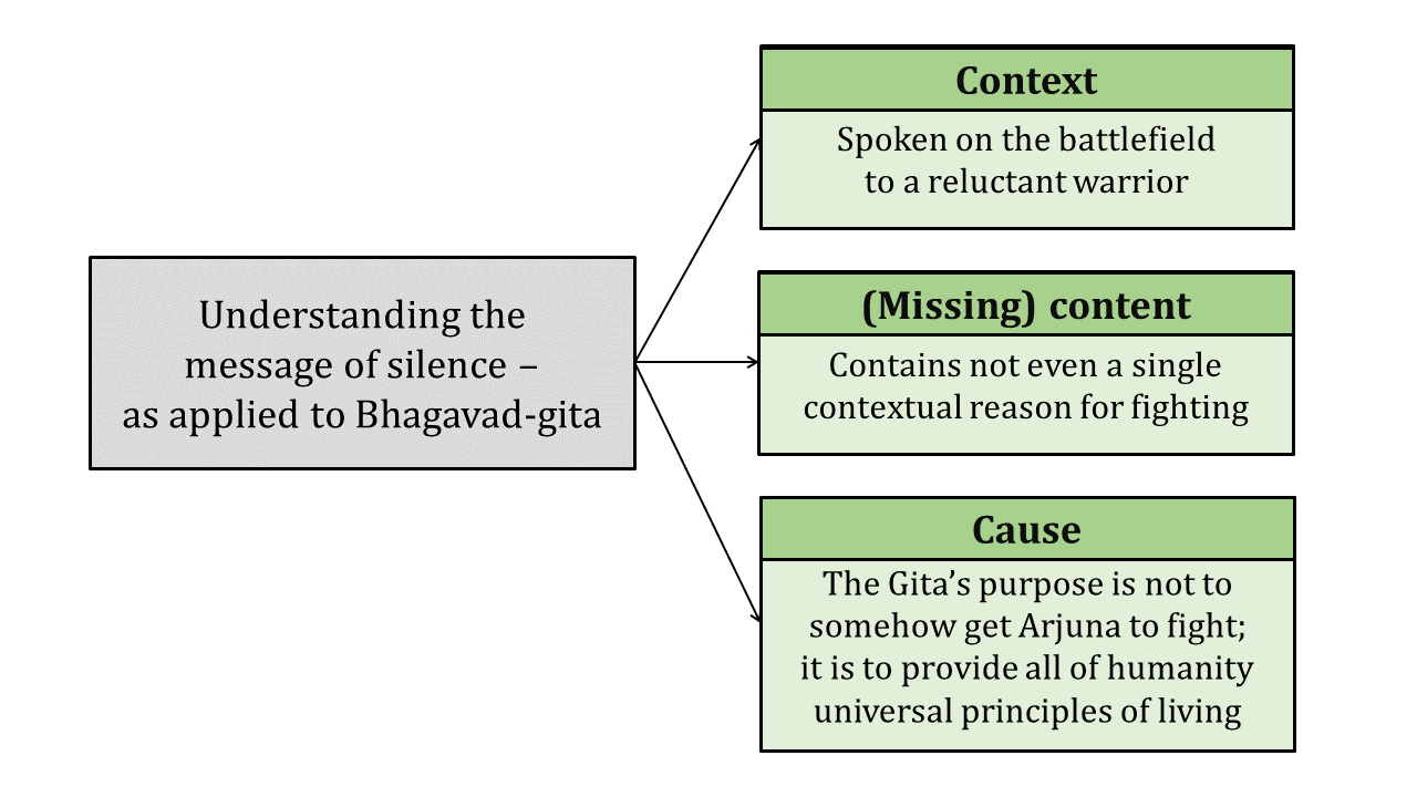 Understanding the message of silence - Chaitanya Charan Das, Bhagavad ...
