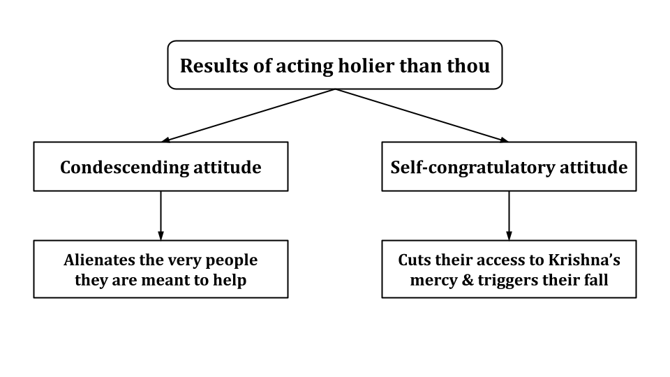 Be not holier-than-thou - Chaitanya Charan Das, Bhagavad Gita ISKCON
