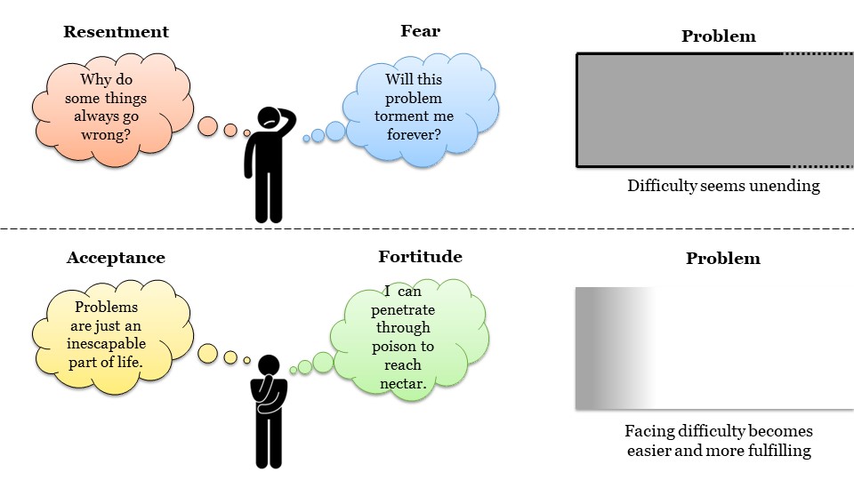 How to face overwhelming problems - Chaitanya Charan Das, Bhagavad Gita ...