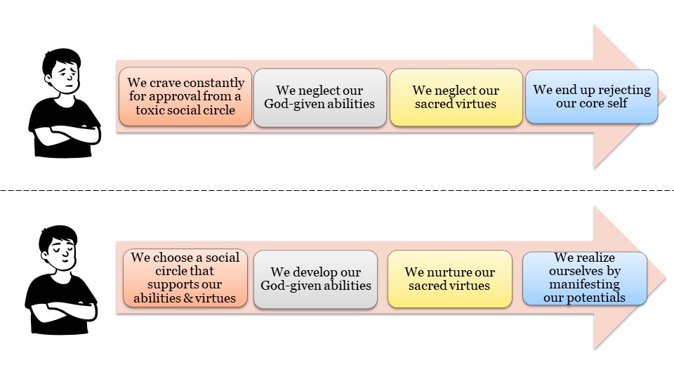 Is seeking social acceptance leading us to self-rejection? - Chaitanya ...