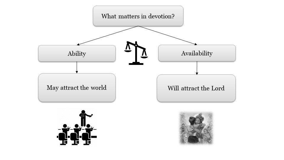 When we feel that we lack ability … - Chaitanya Charan Das, Bhagavad ...