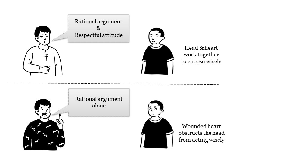 When winning an argument backfires ... - Chaitanya Charan Das, Bhagavad ...