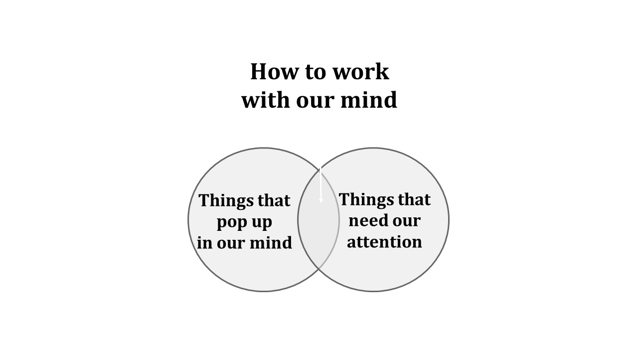 How to work with our mind - Chaitanya Charan Das, Bhagavad Gita ISKCON