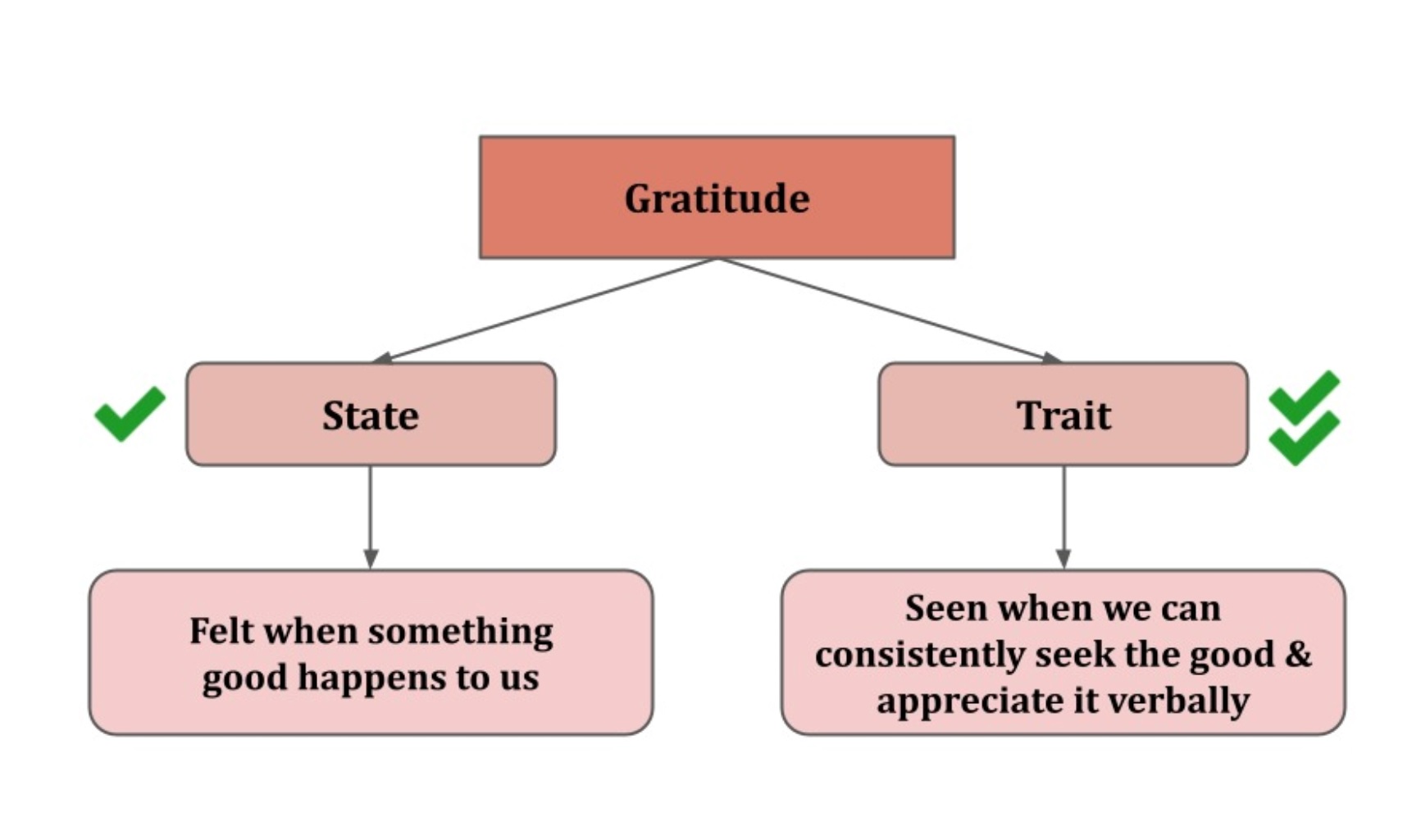 Is gratitude a state or a trait? - Chaitanya Charan Das, Bhagavad Gita ...